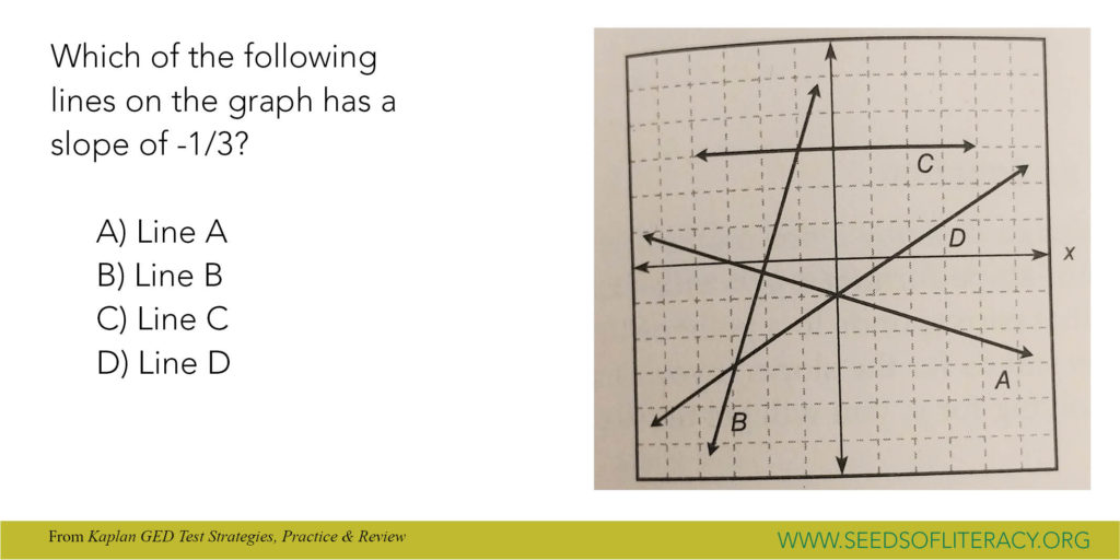 GED, TASC, and HiSET Practice Questions & Answers « Seeds of Literacy ...