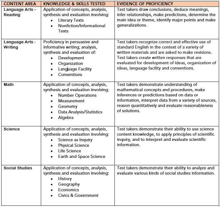 HiSET Test Information Seeds Of Literacy