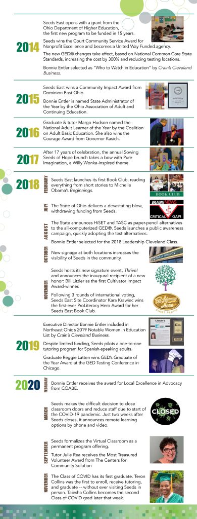 25th Timeline « Seeds of Literacy - Free basic education and GED ...