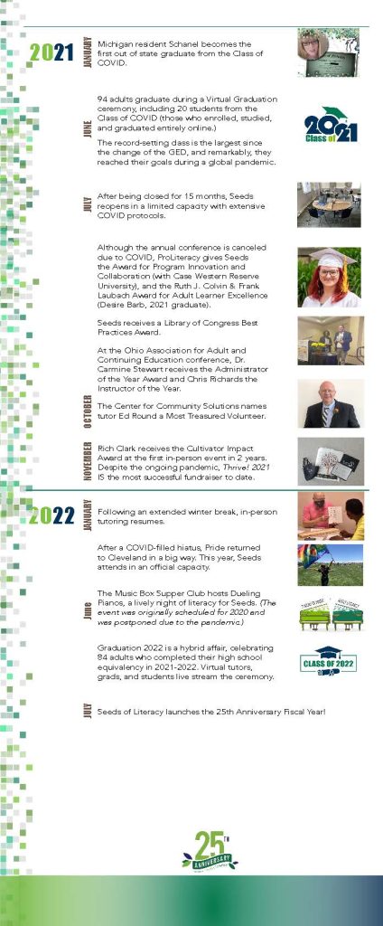 25th Timeline « Seeds of Literacy - Free basic education and GED ...